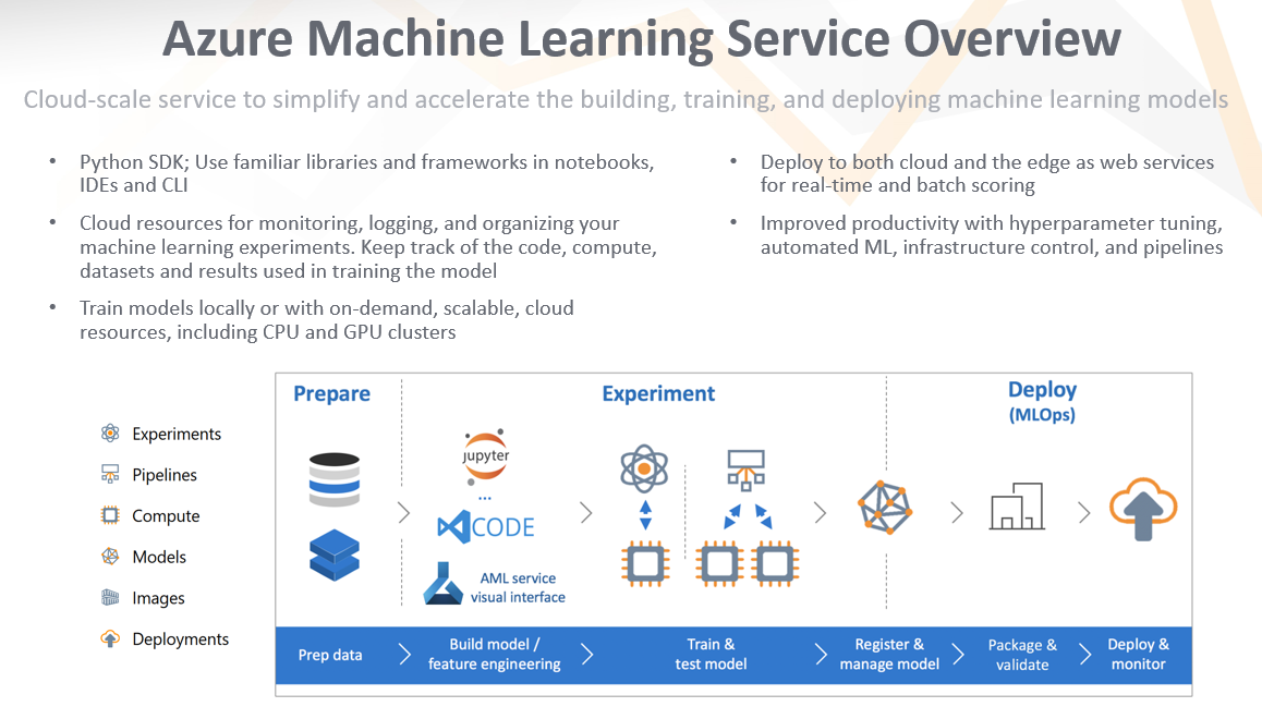 Introduction to Personalized Marketing with Azure Machine Learning - 3Cloud